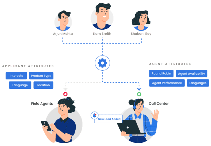 Lead Distribution Software - Automated Lead Routing | LeadSquared