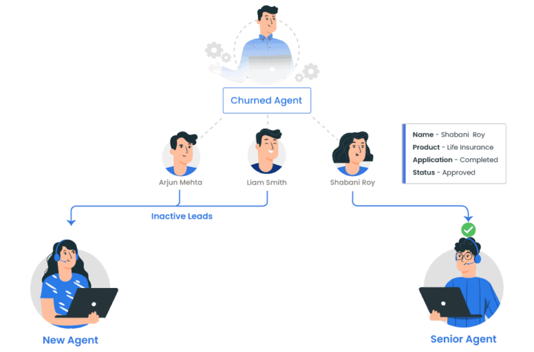 Lead Distribution Software - Automated Lead Routing | LeadSquared