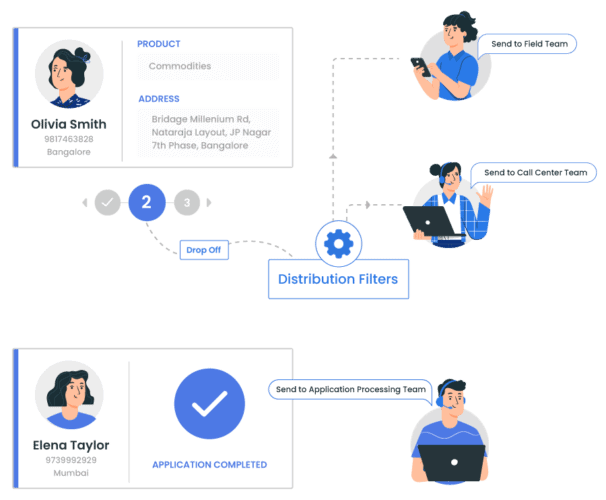 Lead Distribution Software - Automated Lead Routing | LeadSquared