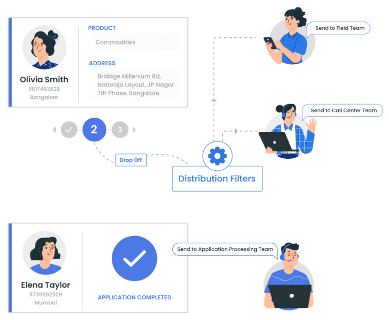 Lead Distribution Software - Automated Lead Routing | LeadSquared