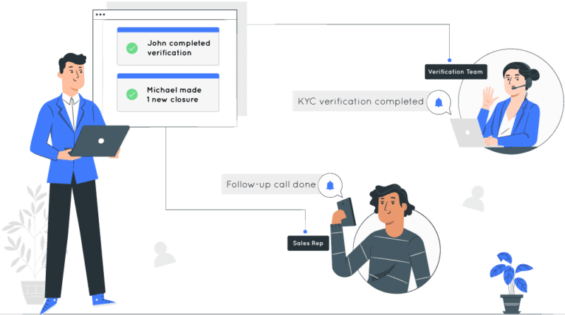 Best Remote Workforce Management Software | Track Time & Teams