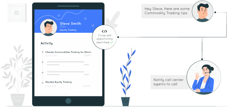 Best Remote Workforce Management Software | Track Time & Teams