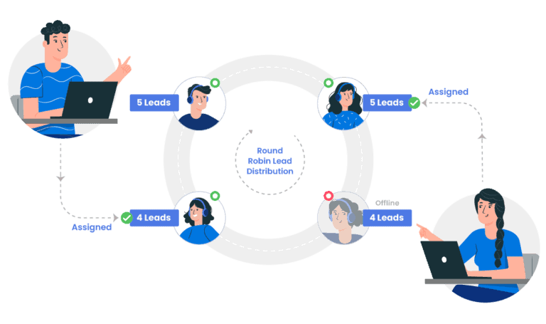 Lead Distribution Software - Automated Lead Routing | LeadSquared