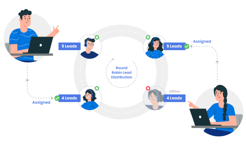 Lead Distribution Software - Automated Lead Routing | LeadSquared