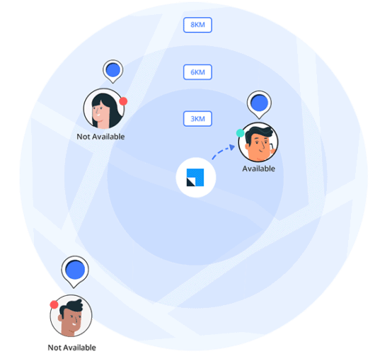 Lead Distribution Software - Automated Lead Routing | LeadSquared