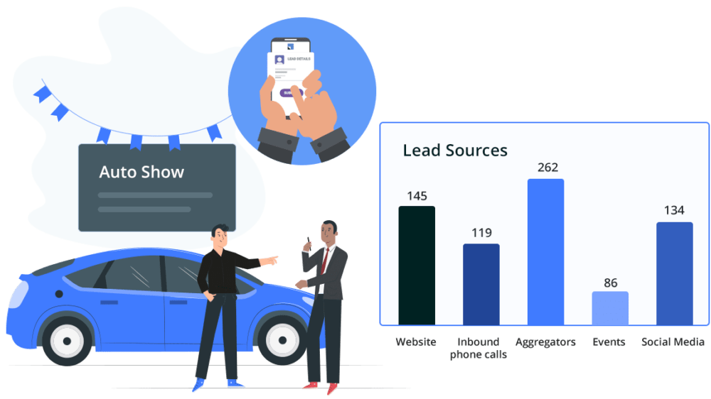 Best Automated Offline and Online Lead Capture Software | LeadSquared