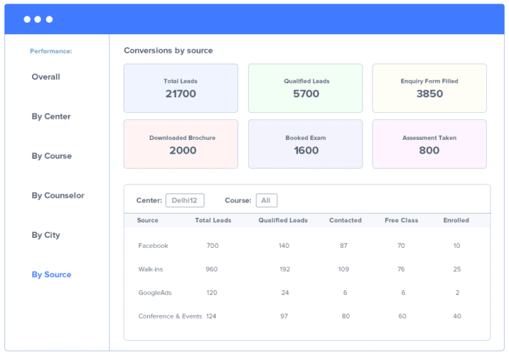 Best Automated Offline and Online Lead Capture Software | LeadSquared