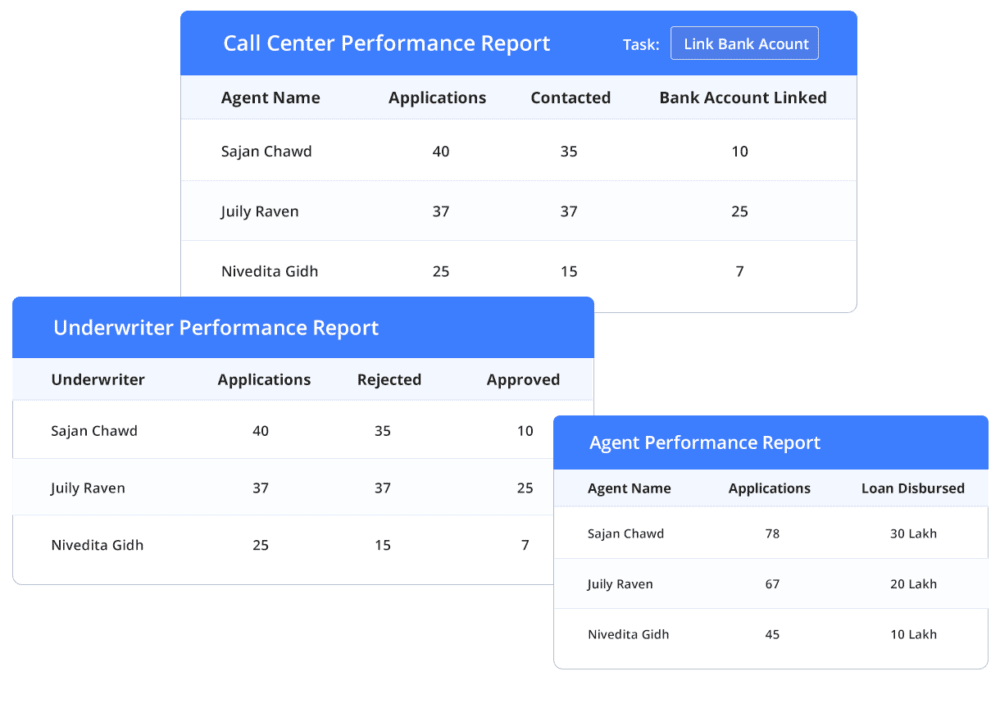 Lending CRM to disburse loans faster - Take LeadSquared demo!