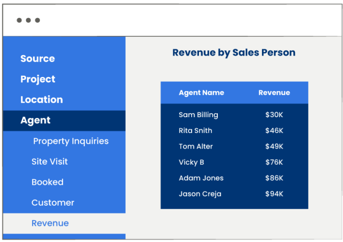 Real Estate CRM and Marketing Automation Software | LeadSquared