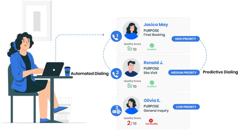 Best Automotive CRM software | Car Dealership | Sales Lead Management