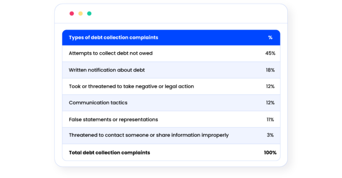 A Guide To Choose The Best Debt Collection Software In 2025