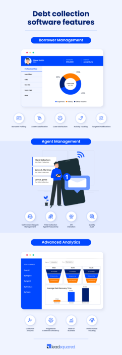 A Guide To Choose The Best Debt Collection Software In 2025