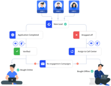 Customer Journey Builder - Drive Personalized Experiences - LeadSquared