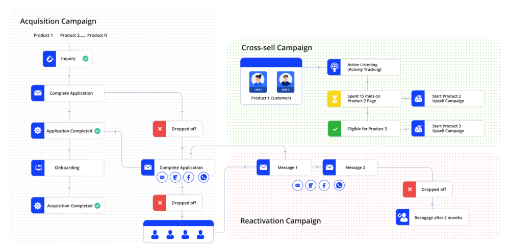 Customer Journey Builder - Drive Personalized Experiences - LeadSquared