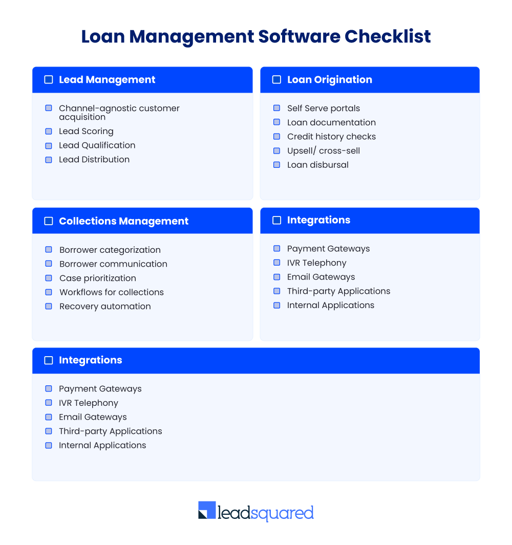 Loan Management System | Essential Features | Banking & Financial Services