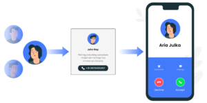CallTrackingMetrics (CTM) Integration With CRM Software