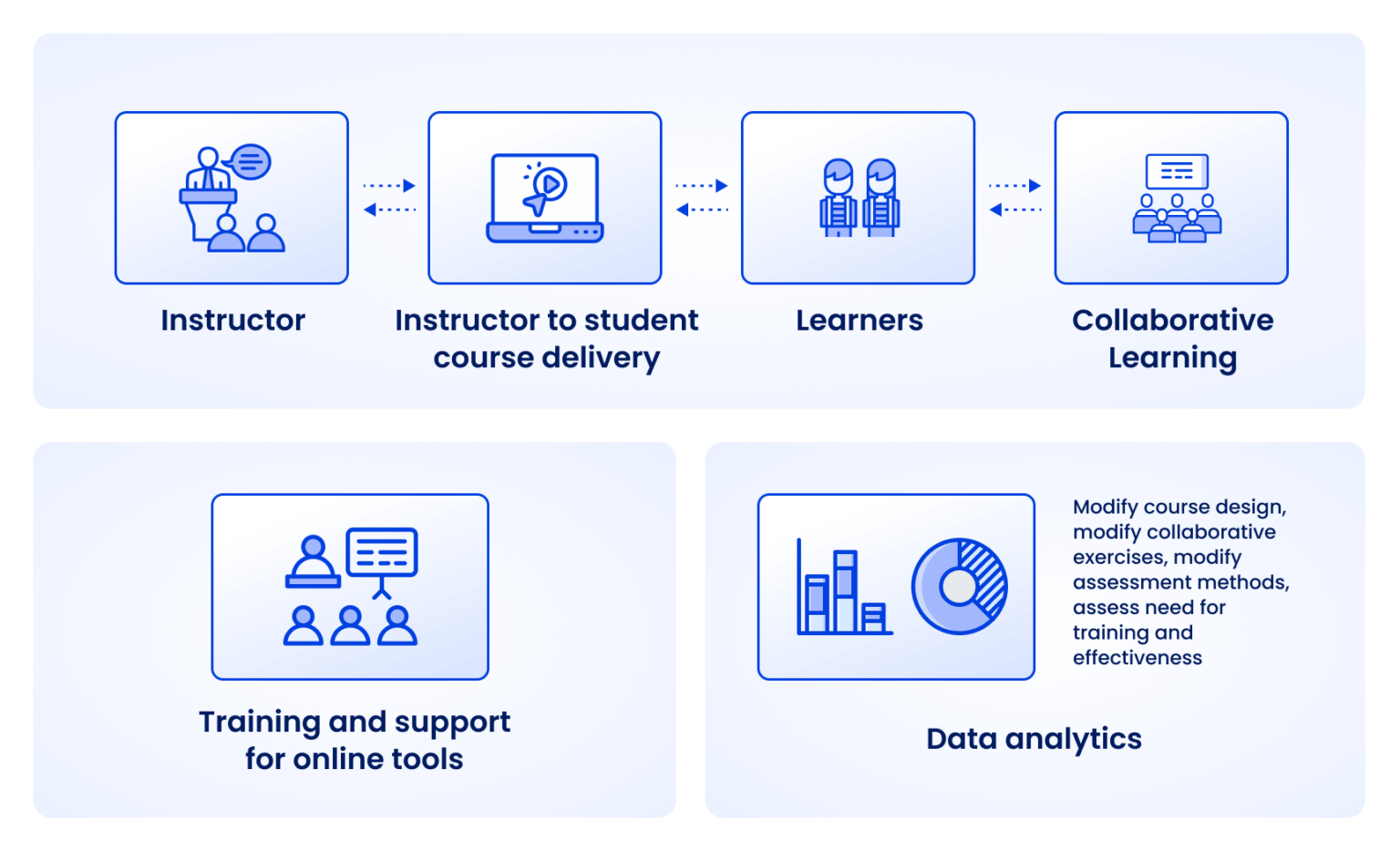 Digital Transformation In Education: Key Trends, Strategies, And Tips