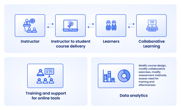 Digital Transformation In Education: Key Trends, Strategies, And Tips