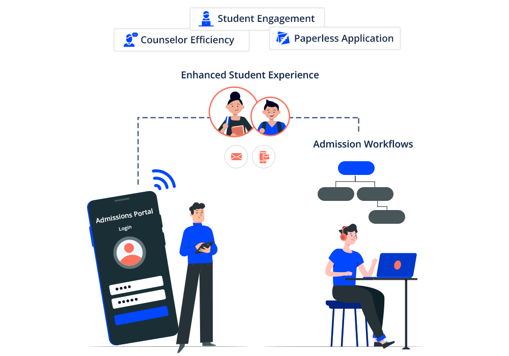Digital Transformation in Education: Trends & Strategies