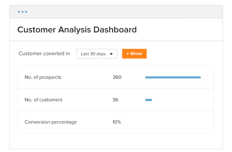 Customer Analysis To Supercharge Your Sales Strategy: Steps, Tools, And ...
