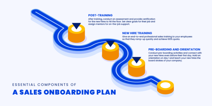 Sales Onboarding: Preparing New Hires For Success [Template And Checklist]