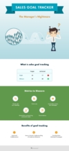 Why Sales Goal Tracker Is The Key To Greater Profitability | LeadSquared