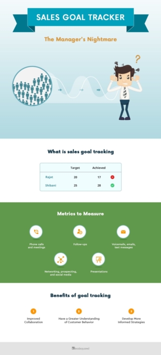 Why Sales Goal Tracker Is The Key To Greater Profitability | LeadSquared