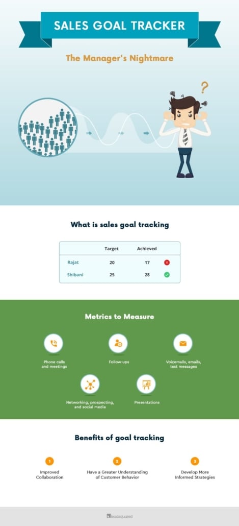 Why Sales Goal Tracker Is The Key To Greater Profitability | LeadSquared