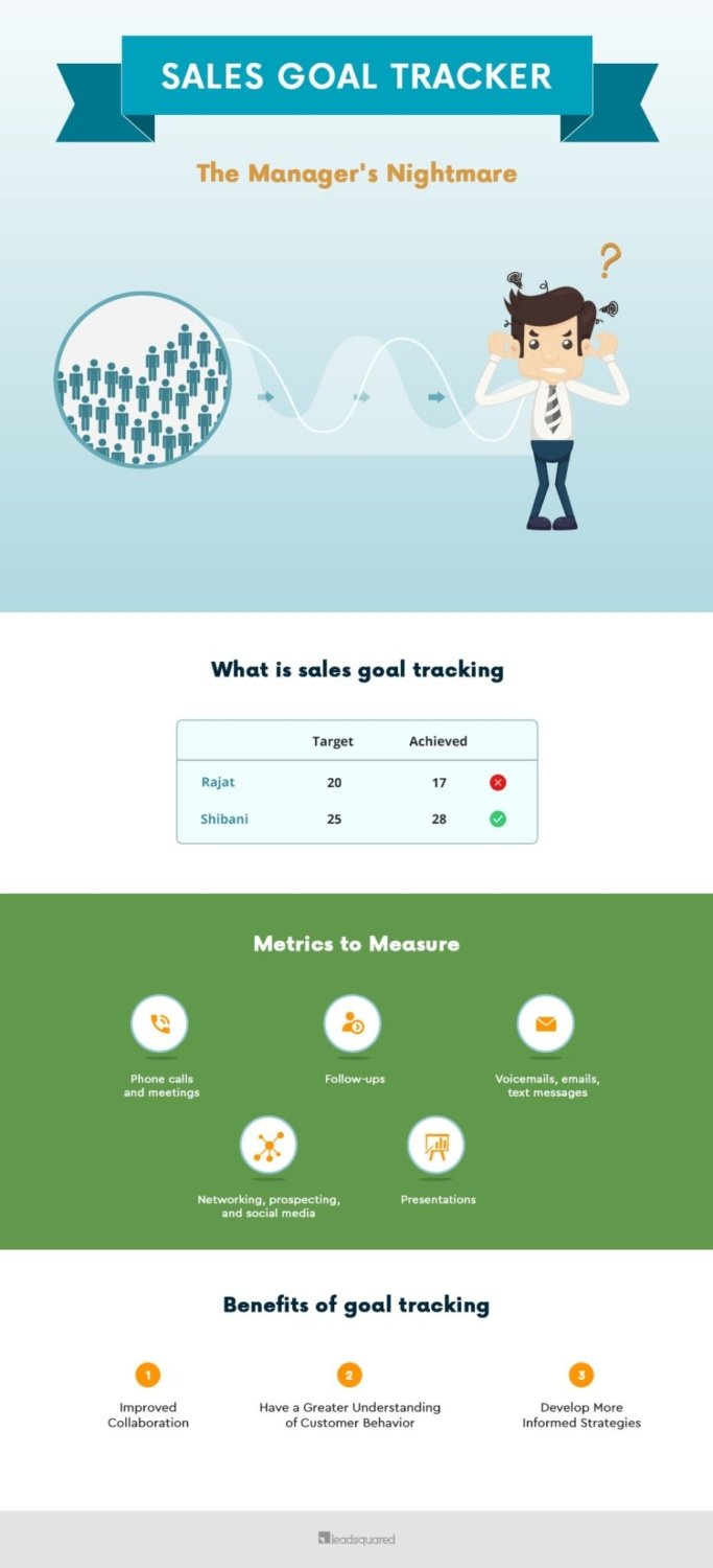 Why Sales Goal Tracker Is The Key To Greater Profitability | LeadSquared