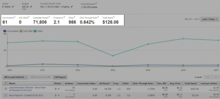 Facebook Conversion Tracking Setup | Facebook Marketing