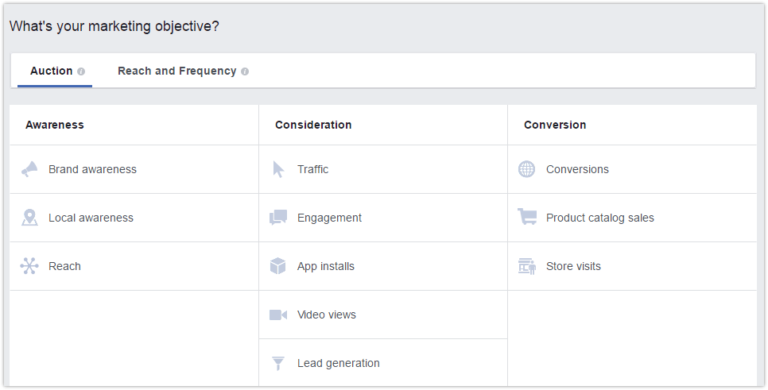 Facebook Ad Types For Lead Generation You Should Know!