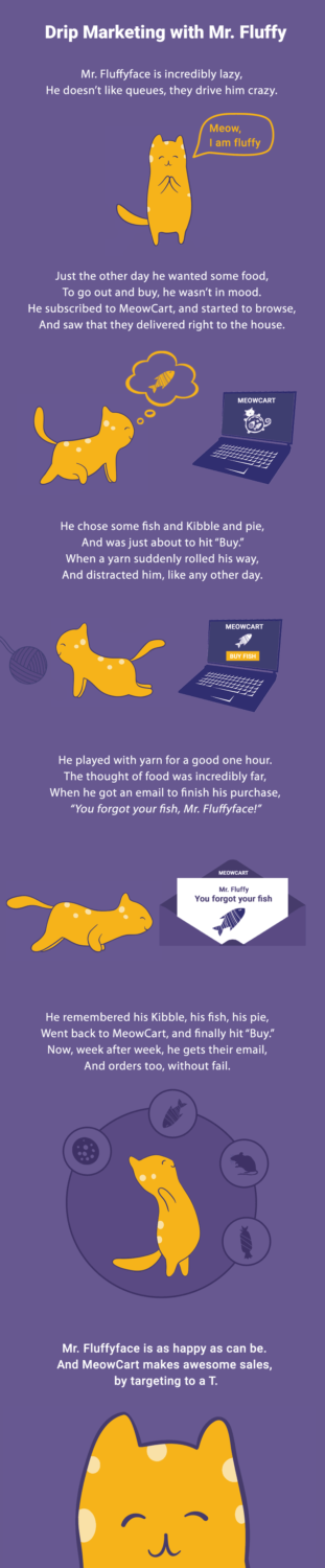 What Is Drip Marketing & Why Should You Use It? - LeadSquared