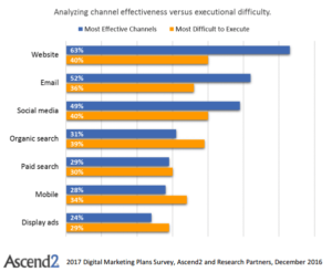 What Is Email Marketing? Proven Benefits, Examples, And Strategies