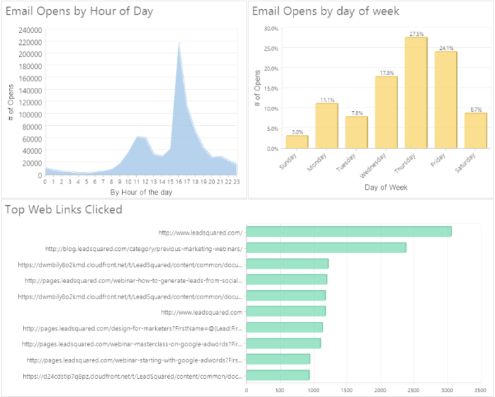 What Is Email Marketing? Proven Benefits, Examples, And Strategies