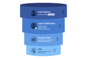 What Is A Pipeline CRM & How It Works? | Try It Free