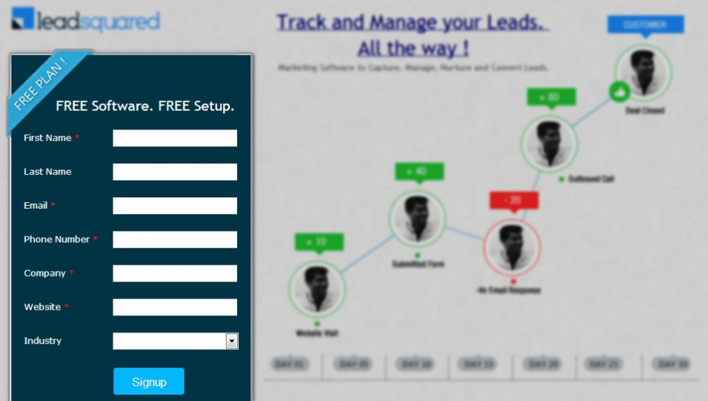 Facebook Conversion Tracking Setup | Facebook Marketing