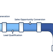 Sales GPS Tracking: Apps + Benefits of Salesmen's location tracking