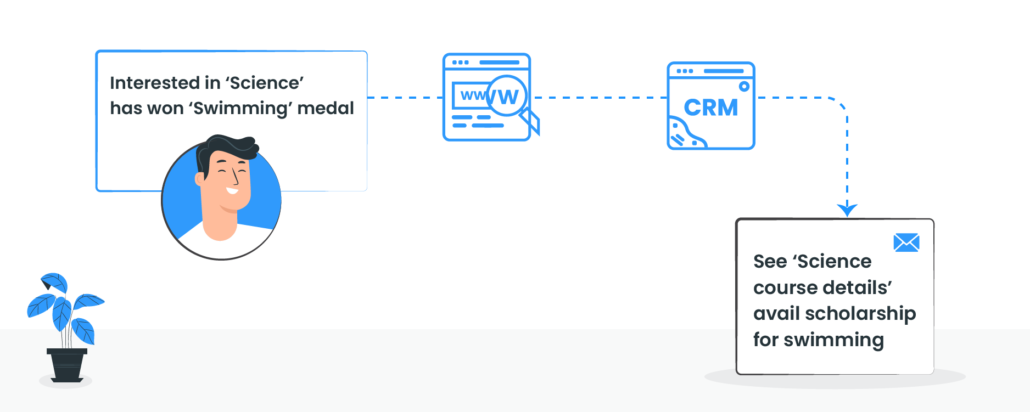 IMS Noida Increased Admission Efficiency By 30% With LeadSquared