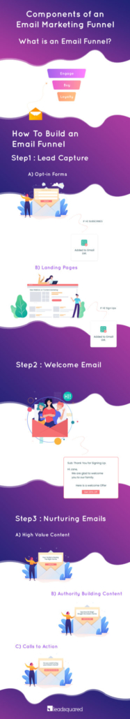 Email Marketing Funnel: 3 Essential Components | LeadSquared