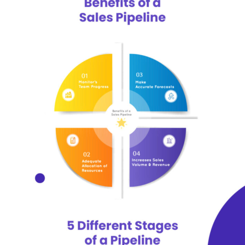 6 Features Your Sales Application Should Have | LeadSquared