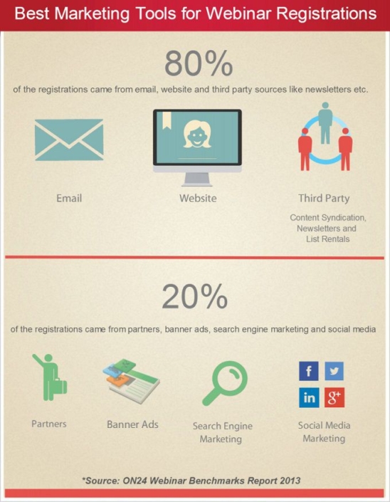 7 Ways To Increase Webinar Registration And Attendance | LeadSquared