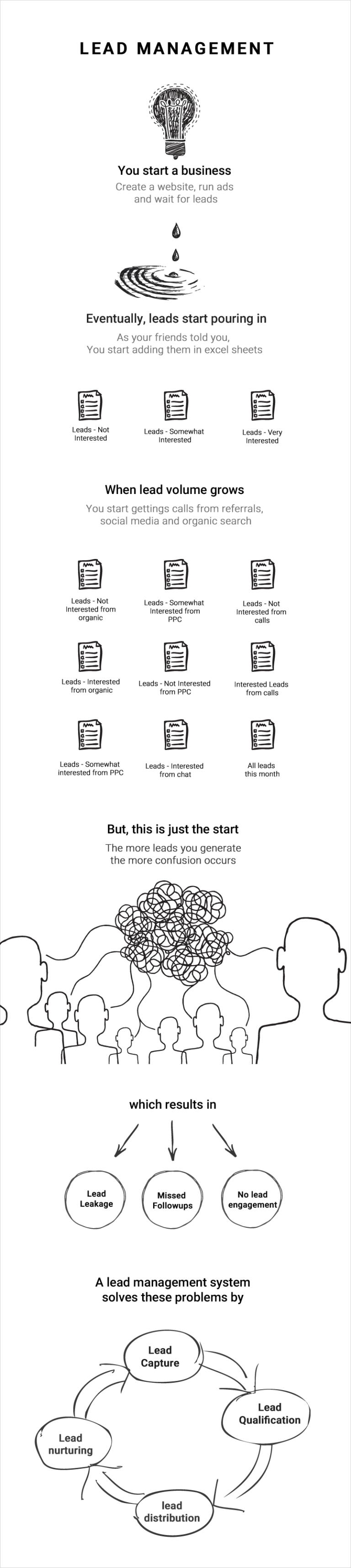 What Is Contact Management Software And Why It Matters?