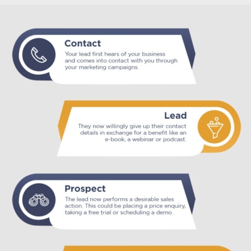 How Sales Management Reports Change Your Business | LeadSquared