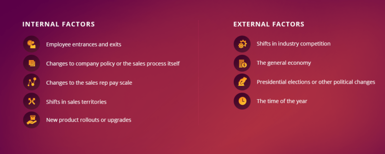 Use Sales Prediction To Increase Your Profits | LeadSquared
