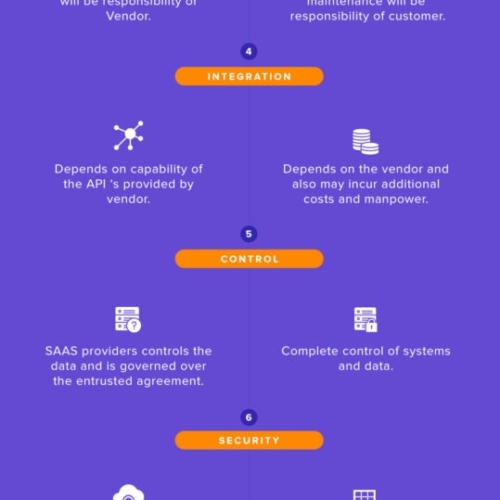 What is B2C CRM | B2B vs. B2C CRM | How to Select the Best B2C CRM for ...
