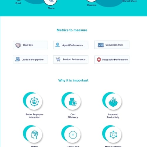 Defining Lead Stages For A More Focused Sales Funnel | LeadSquared