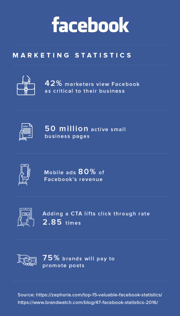 How To Do Effective Facebook Lead Generation Using Ads | LeadSquared