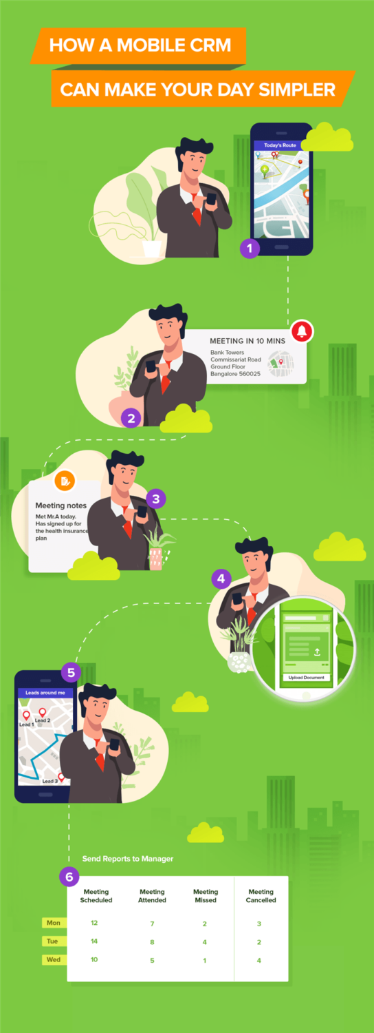 Mobile CRM: Its Importance and Benefits for Field Sales | LeadSquared