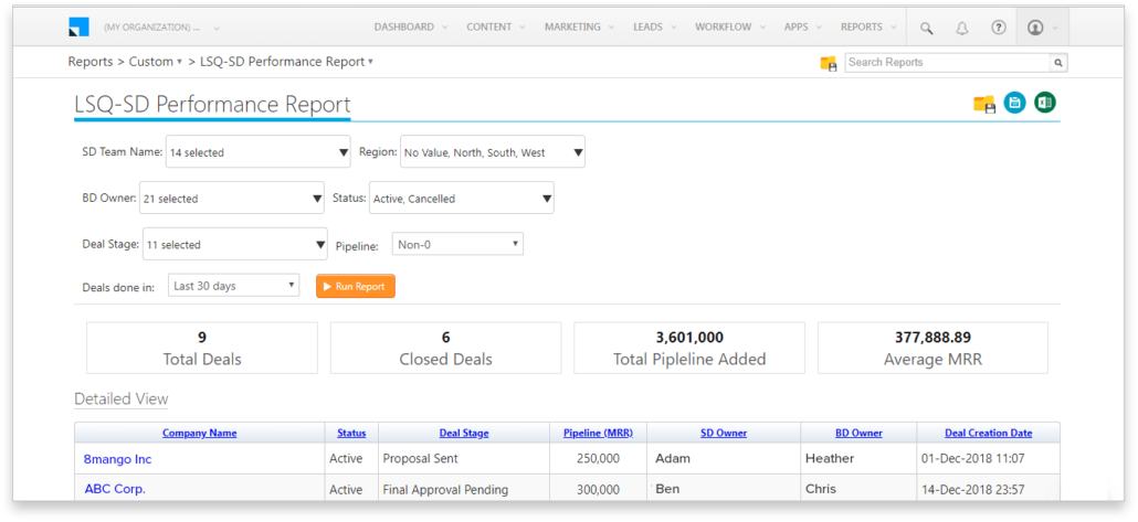 What Is Sales Dashboard & How Can You Create One?