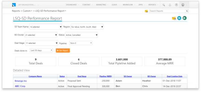 What Is Sales Dashboard & How Can You Create One?